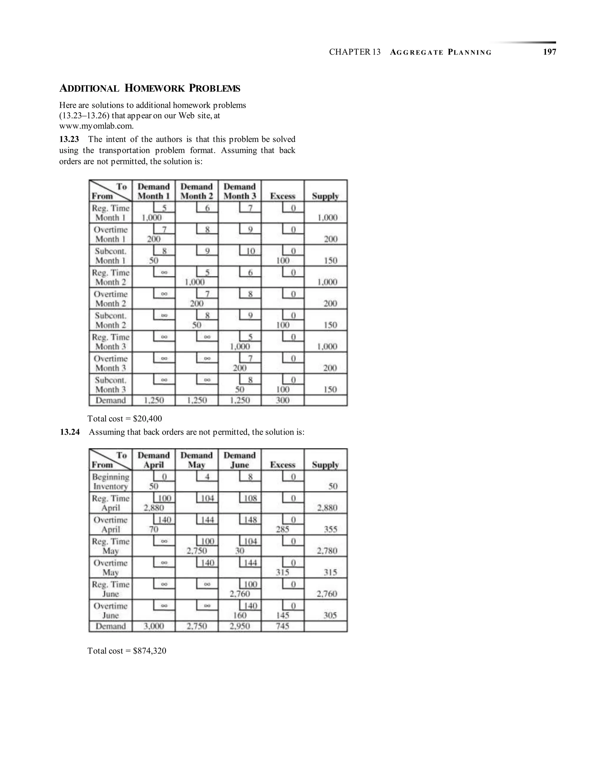 Aggregate Planning, Guide numericals | DOC