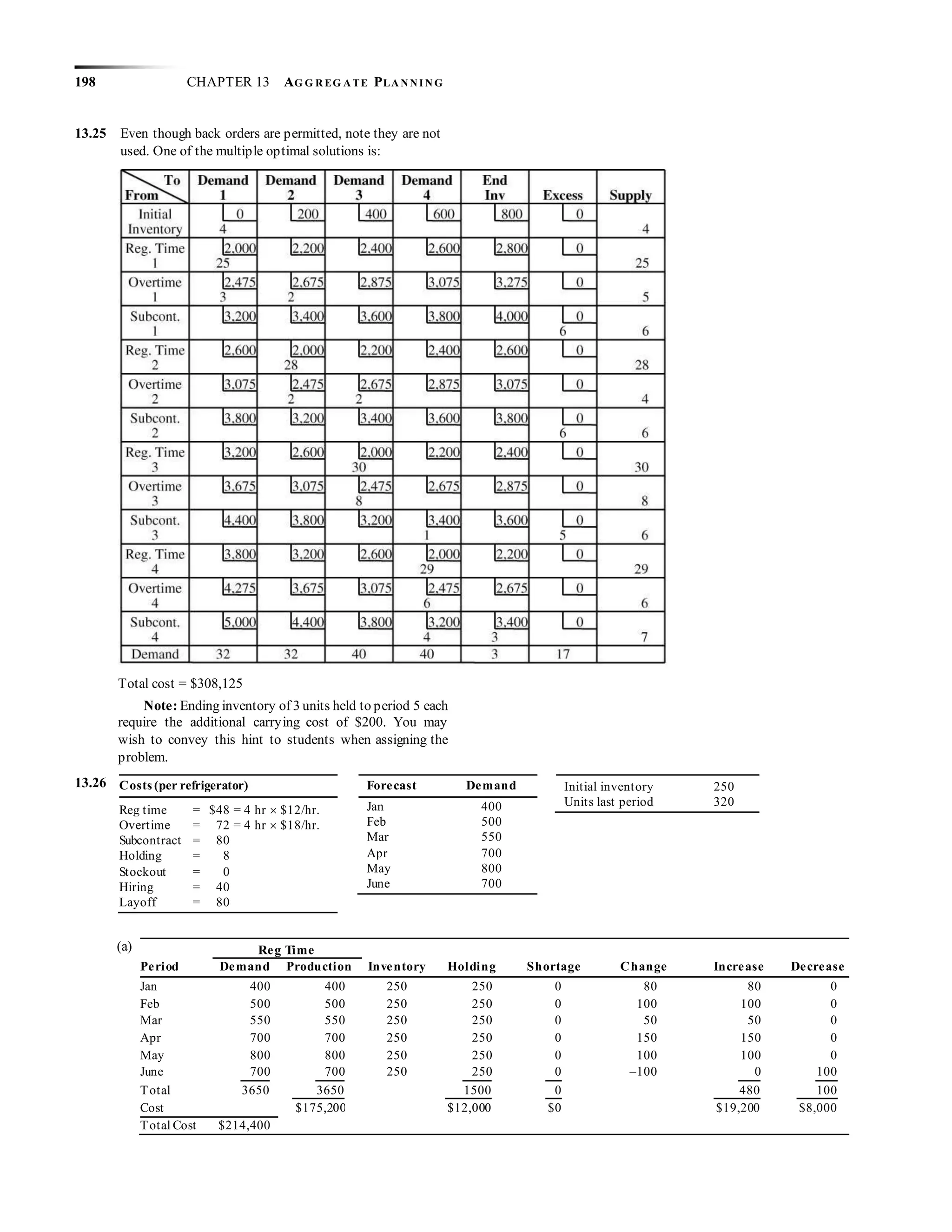 Aggregate Planning, Guide numericals | DOC