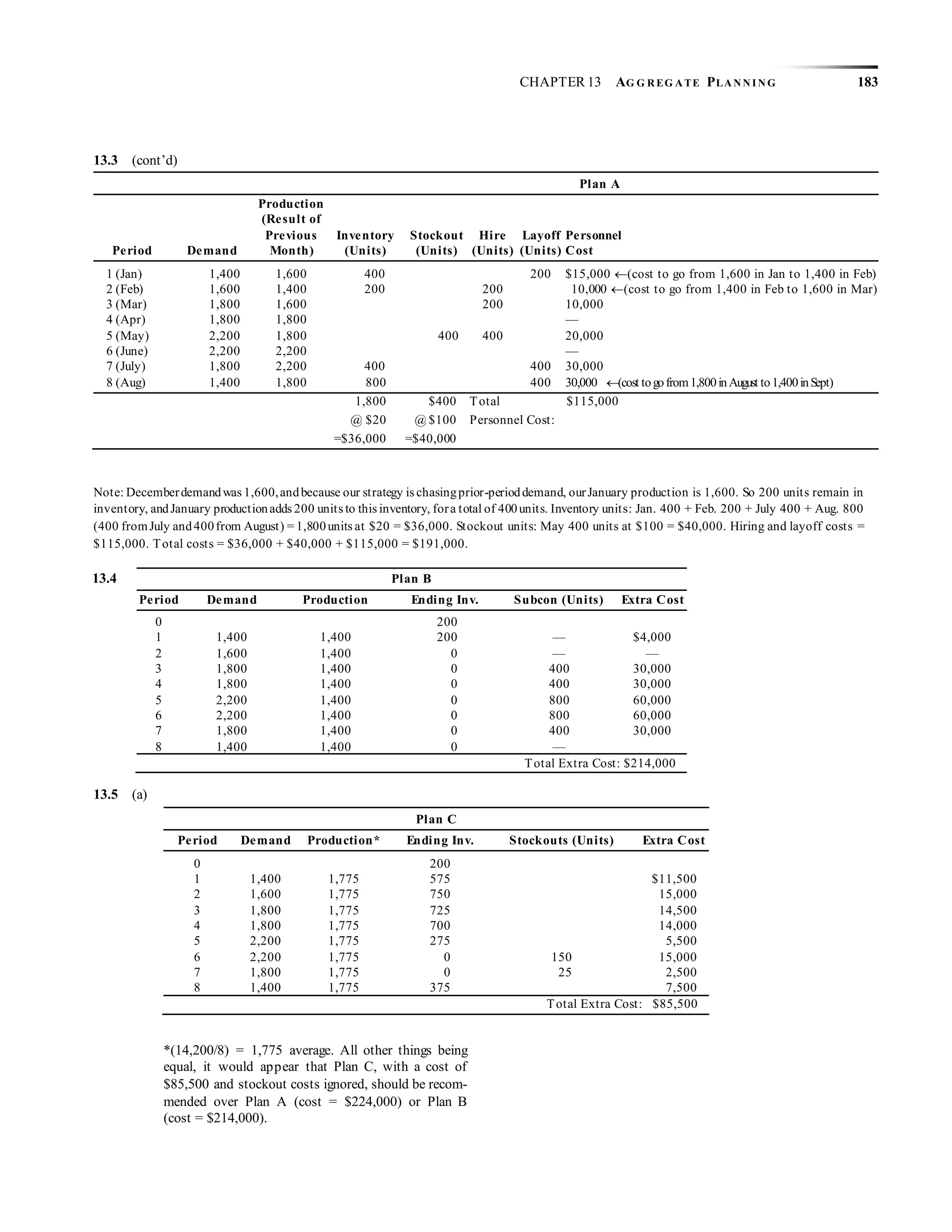 Aggregate Planning, Guide numericals | DOC