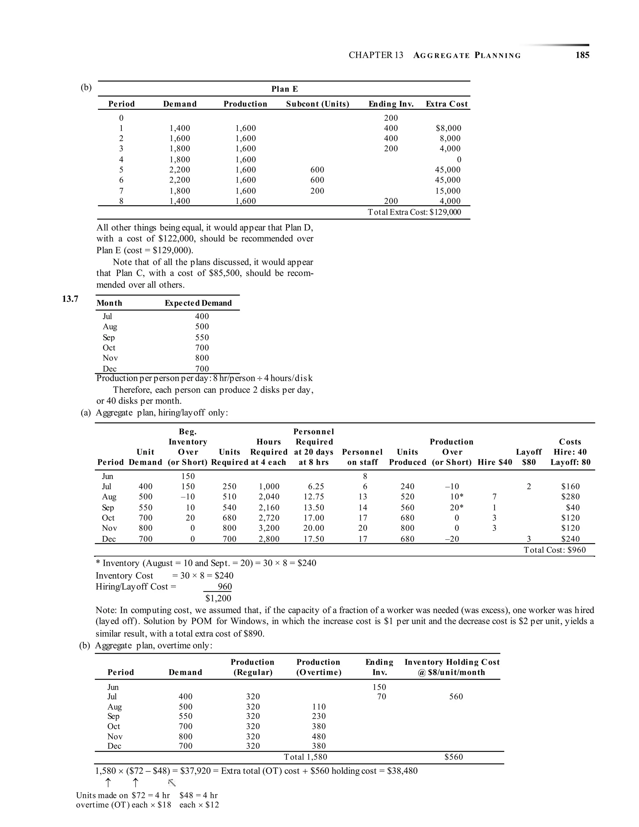 Aggregate Planning, Guide numericals | DOC