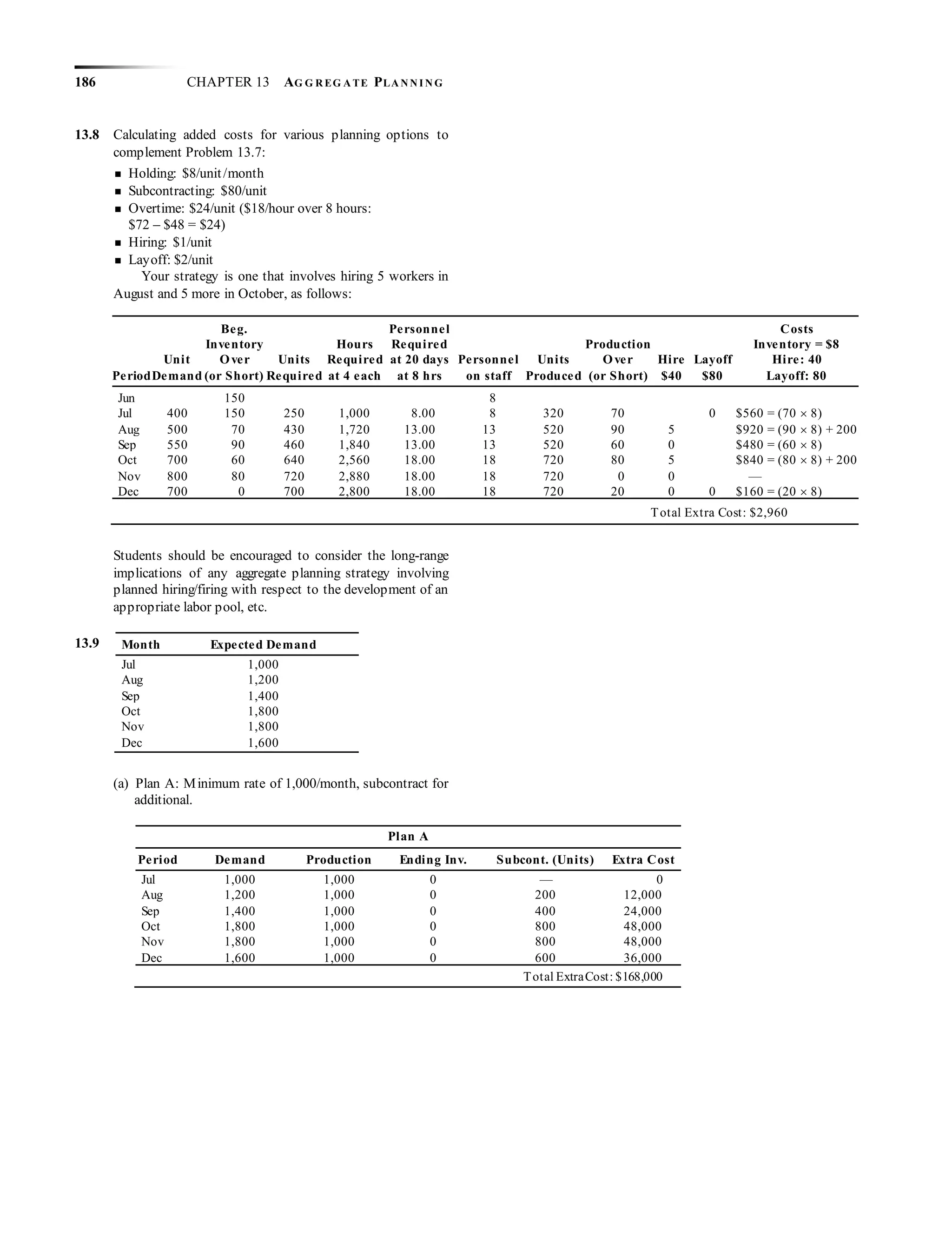 Aggregate Planning, Guide numericals | DOC