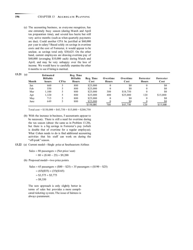 Aggregate Planning, Guide numericals | DOC | Business Accounting & Finance | Business