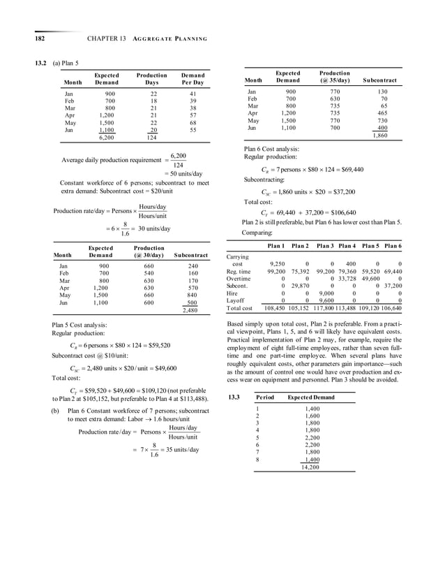 Aggregate Planning, Guide numericals | DOC | Business Accounting ...