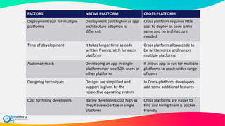 Cross-platform App Development Company | PPT