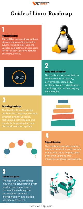 Comprehensive Guide of Linux Roadmap | PDF