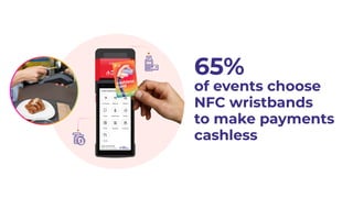 Guide on Cashless Payments | PDF