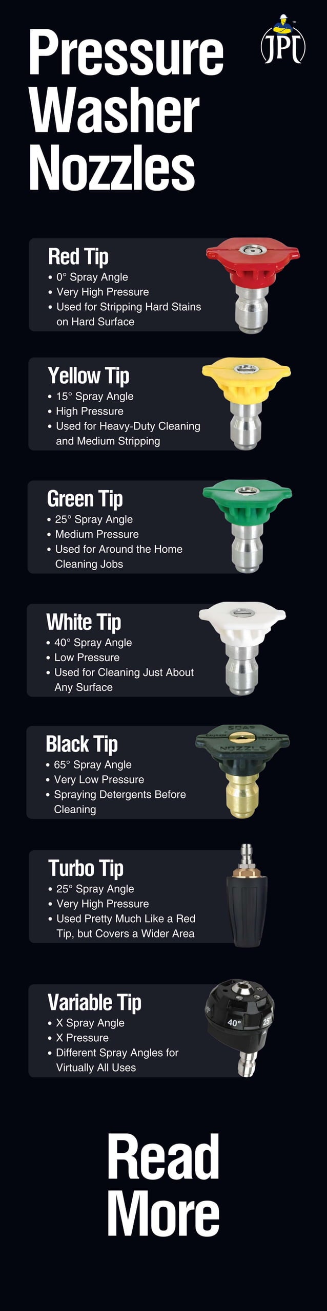 Guide On Choosing Pressure Washer Nozzle Tips.pdf