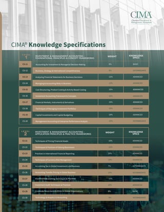 Guide on policies & requirements for cima charter | PDF | Business ...