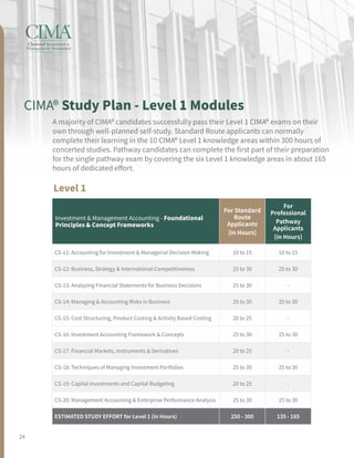Guide on policies & requirements for cima charter | PDF | Business ...
