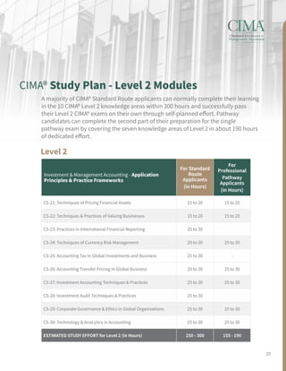 Guide on policies & requirements for cima charter | PDF | Business ...
