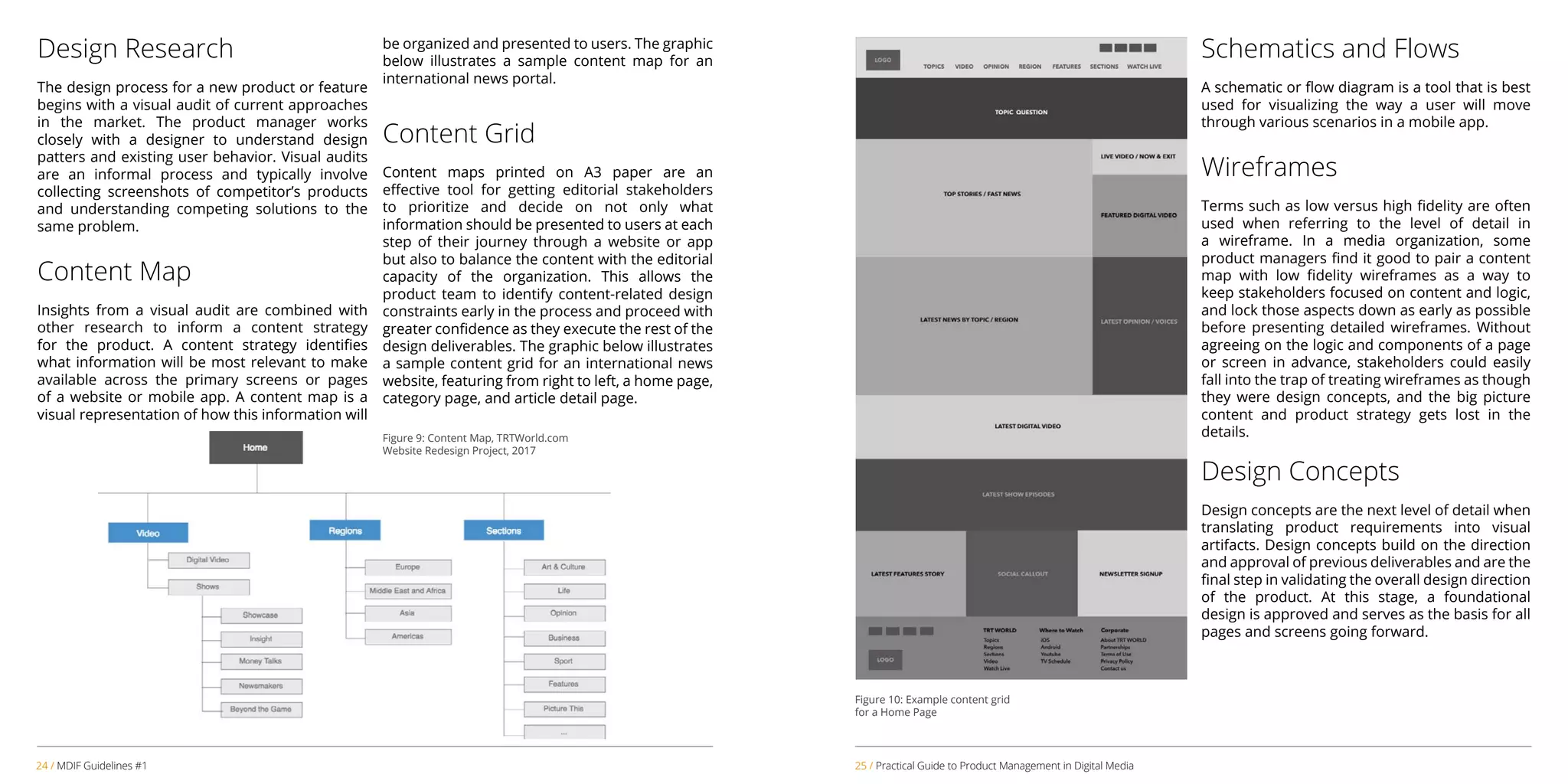 Guide product management | PDF