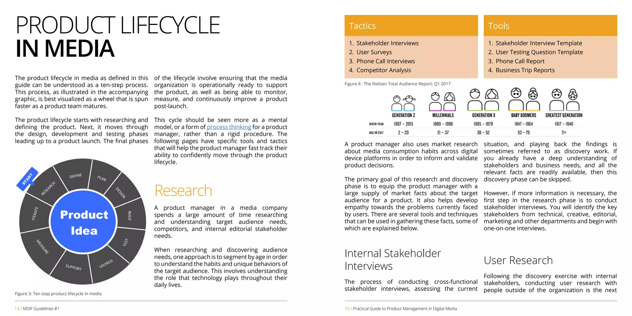 Guide product management | PDF
