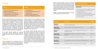 Guide product management | PDF