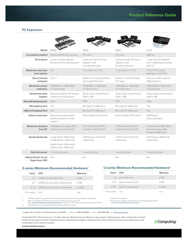 Guide productselection | PDF | Computing | Technology & Computing