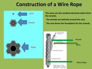 Guide rope lubrication | PPTX