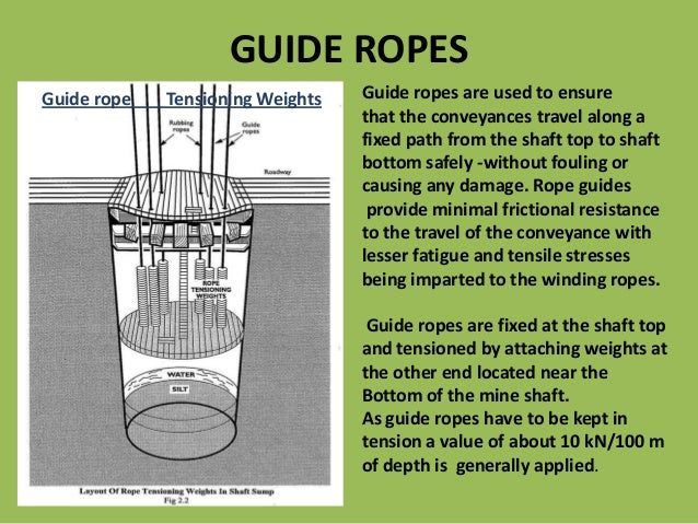 Guide rope lubrication