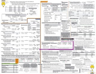 Ultimate Accounting "Cheat Sheet" | PDF