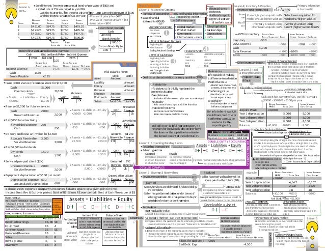 Ultimate Accounting "Cheat Sheet"