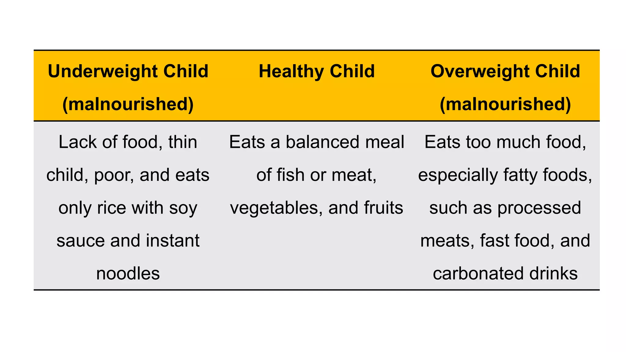 Guides in selecting nutritious food | PPTX