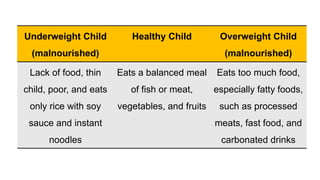 Guides in selecting nutritious food | PPTX
