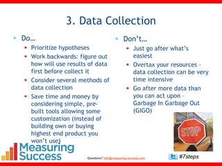 7 Steps for Data-Driven Decision Making | PPT