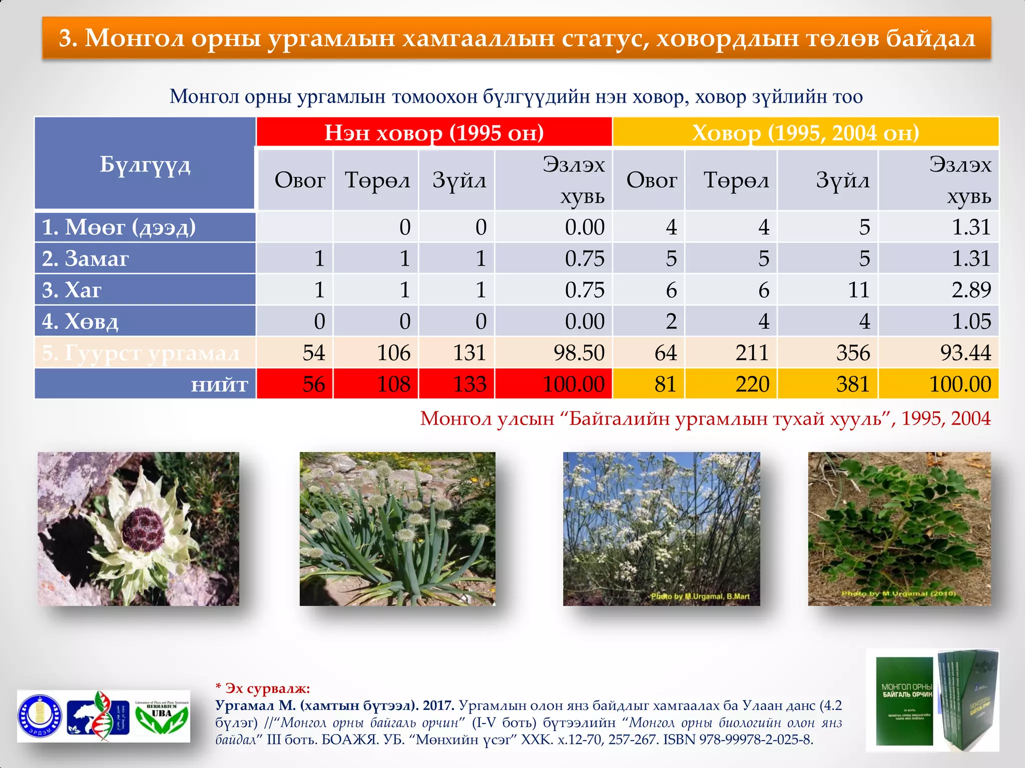Guide surgalt flora of mongolia | PDF