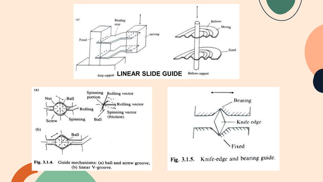 Guide systems for moving mechanical elements.pptx