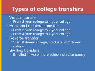 Guide to Academic Transfer | PPT