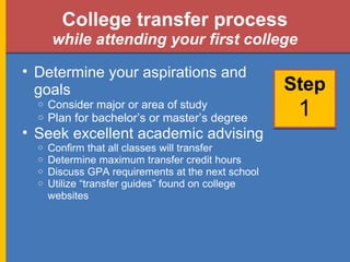 Guide to Academic Transfer | PPT