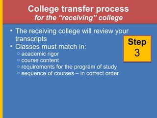 Guide to Academic Transfer | PPT