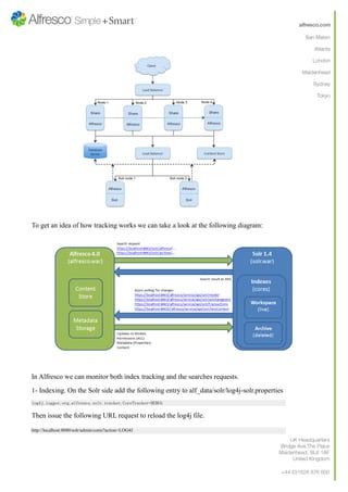 Guide to alfresco monitoring | PDF