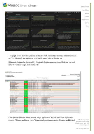 Guide to alfresco monitoring | PDF
