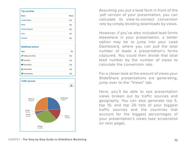 A Guide to SlideShare Analytics - Excerpts from Hubspot's Step by Step ...