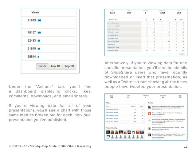 A Guide to SlideShare Analytics - Excerpts from Hubspot's Step by Step ...