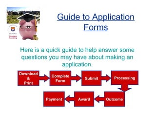 Guide to applications | PPT