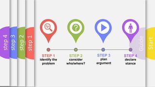Guide to assignment planning PPT | PPT