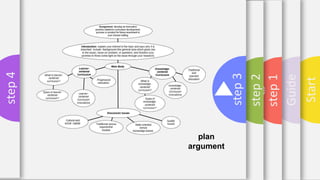 Guide to assignment planning PPT | PPT