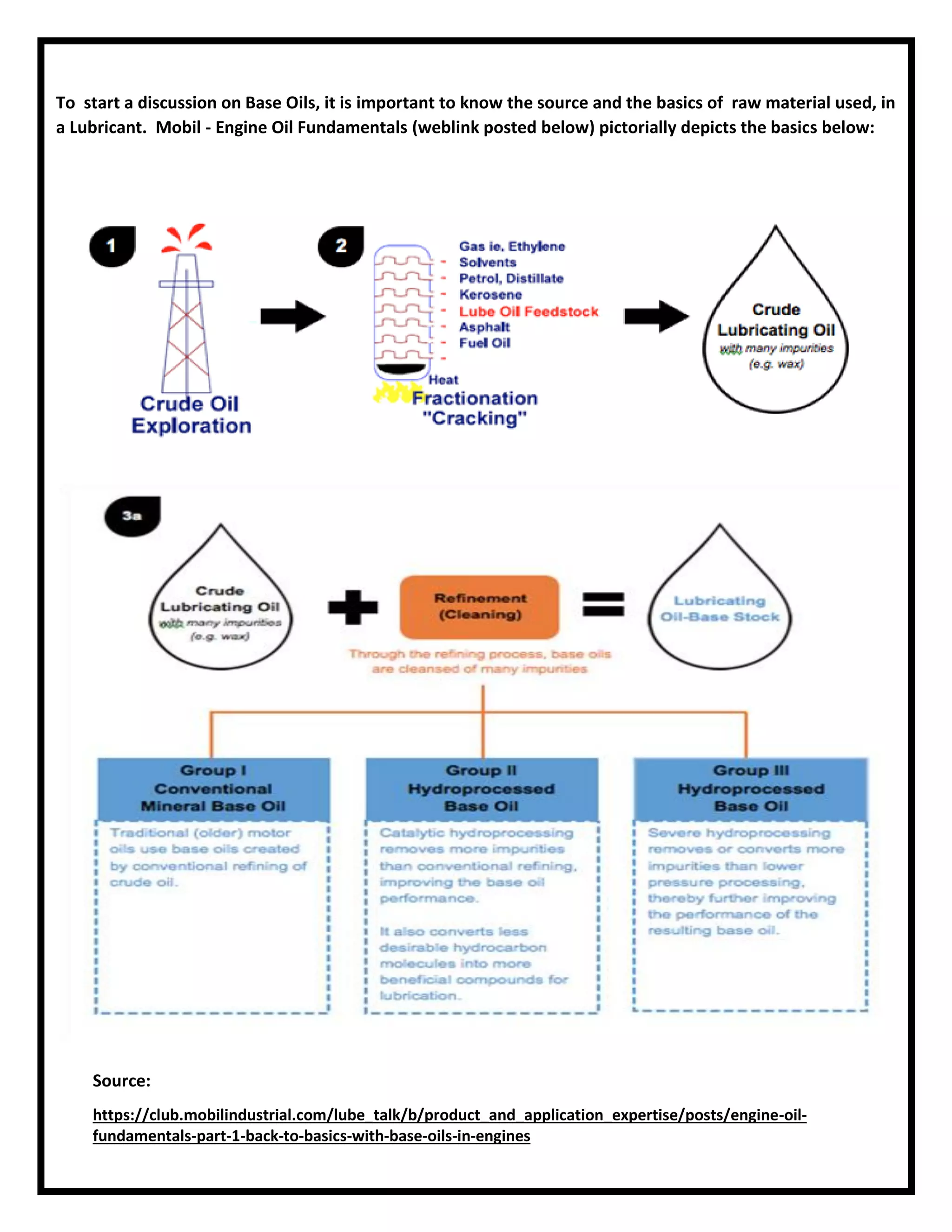 Guide to base oils | PDF