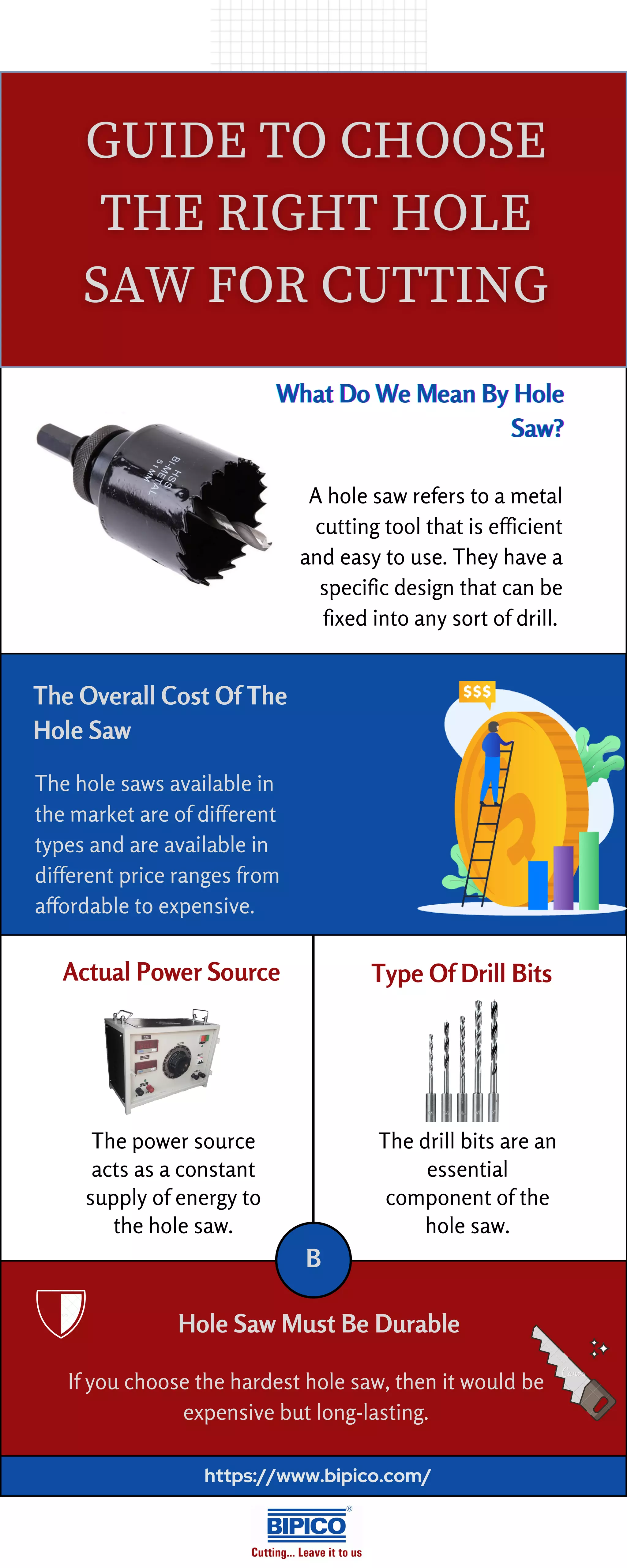 Guide to choose the right hole saw for cutting | PDF