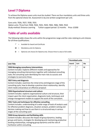 Guide to chosing professional management consulting qualifications | PDF