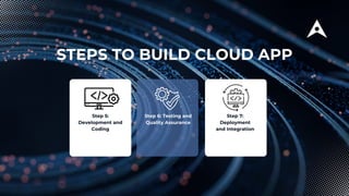 Complete Guide To Cloud App Development: Key Steps, Benefits, Cost | PPT