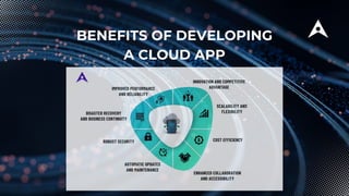 Complete Guide To Cloud App Development: Key Steps, Benefits, Cost | PPT