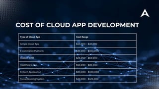 Complete Guide To Cloud App Development: Key Steps, Benefits, Cost | PPT