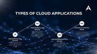 Complete Guide To Cloud App Development: Key Steps, Benefits, Cost | PPT