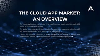 Complete Guide To Cloud App Development: Key Steps, Benefits, Cost | PPT
