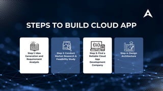 Complete Guide To Cloud App Development: Key Steps, Benefits, Cost | PPT