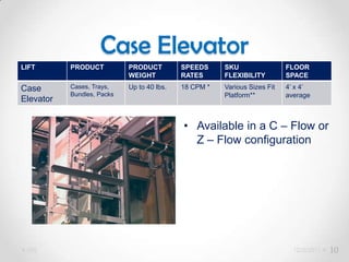 Guide to comparing lift equipment | PPTX | Weightlifting | Sports