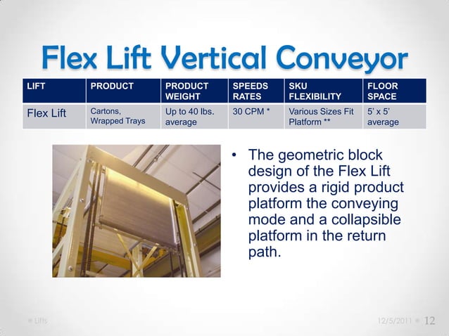 Guide to comparing lift equipment | PPTX | Weightlifting | Sports