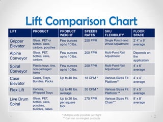 Guide to comparing lift equipment | PPTX | Weightlifting | Sports