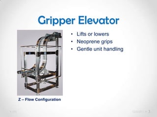 Guide to comparing lift equipment | PPTX | Weightlifting | Sports